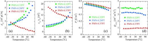 Electrostrictive effect in ferroelectrics: An alternative approach to ...