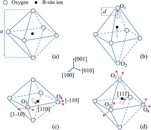 Electrostrictive effect in ferroelectrics: An alternative approach to ...