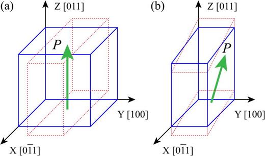 Electrostrictive effect in ferroelectrics: An alternative approach to ...