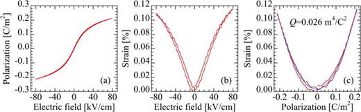 Electrostrictive effect in ferroelectrics: An alternative approach to ...