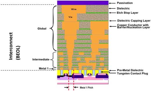 Progress in the development and understanding of advanced low k and ...