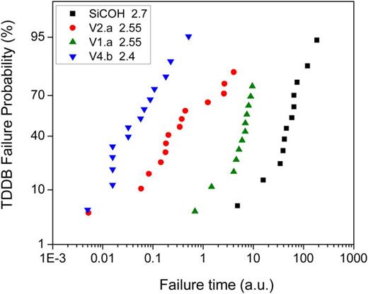 Progress in the development and understanding of advanced low k and ...