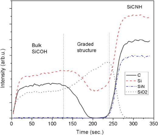 Progress in the development and understanding of advanced low k and ...