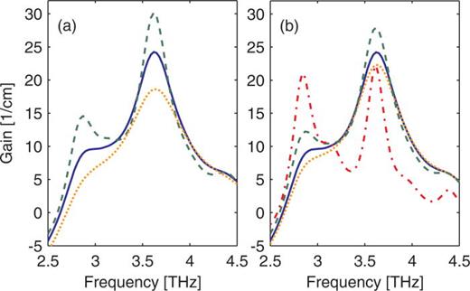 Modeling techniques for quantum cascade lasers | Applied Physics ...