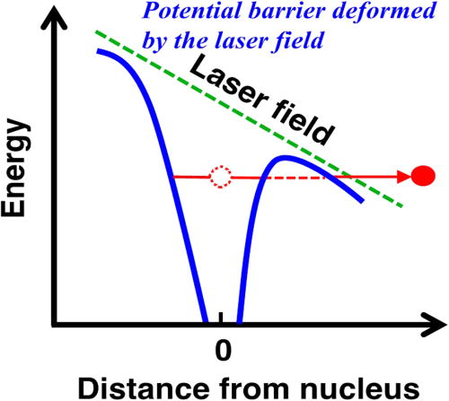 Femtosecond laser three-dimensional micro- and nanofabrication ...