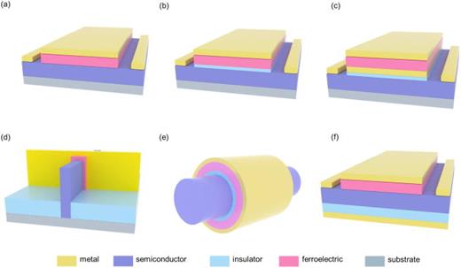 Ferroelectric field effect transistors for electronics and ...