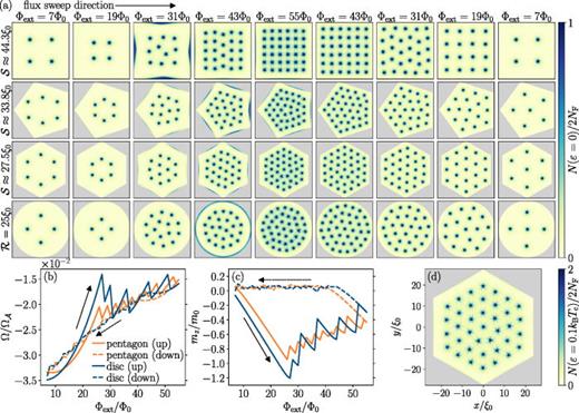 SuperConga: An open-source framework for mesoscopic superconductivity ...