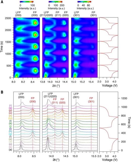 Real-time nondestructive methods for examining battery electrode ...