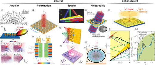 Free-electron–light interactions in nanophotonics | Applied Physics ...