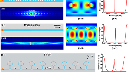 Sagnac interference in integrated photonics | Applied Physics Reviews ...