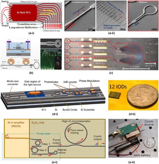 Sagnac interference in integrated photonics | Applied Physics Reviews ...