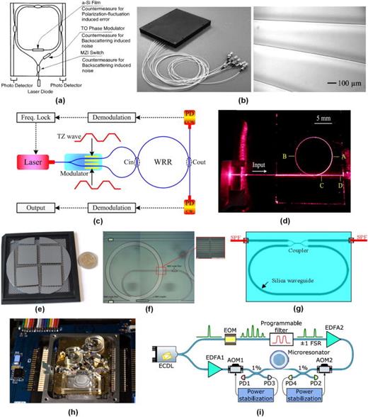 Sagnac interference in integrated photonics | Applied Physics Reviews ...