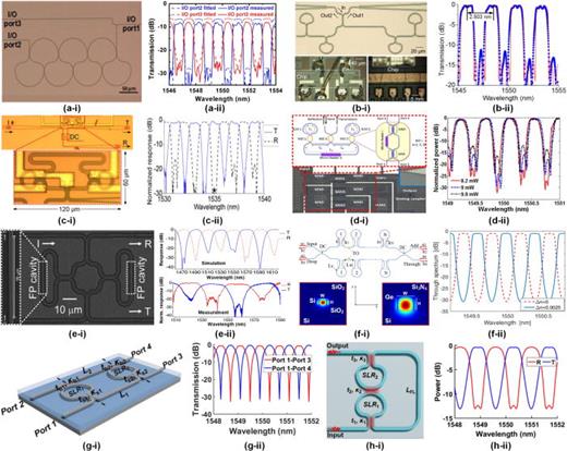 Sagnac interference in integrated photonics | Applied Physics Reviews ...