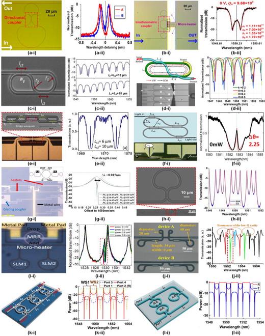 Sagnac interference in integrated photonics | Applied Physics Reviews ...