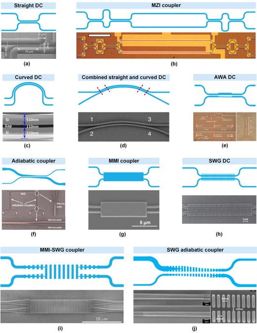 Sagnac interference in integrated photonics | Applied Physics Reviews ...