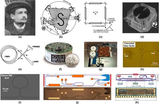 Sagnac interference in integrated photonics | Applied Physics Reviews ...
