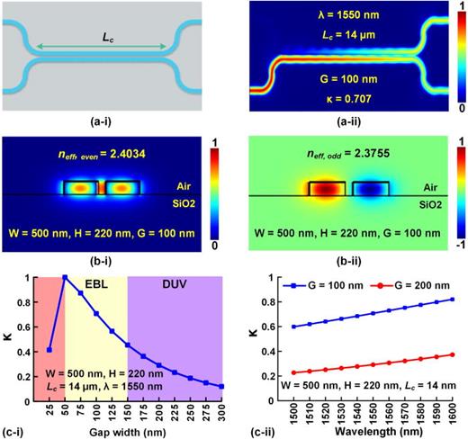 Sagnac interference in integrated photonics | Applied Physics Reviews | AIP Publishing