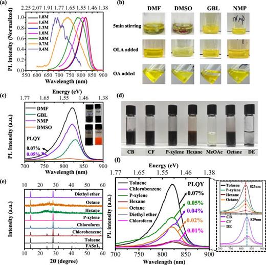Room temperature synthesis of lead-free FASnI3 perovskite nanocrystals ...