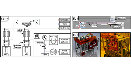 Programmable vapor-phase metal-assisted chemical etching for versatile ...