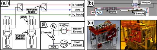 Programmable vapor-phase metal-assisted chemical etching for versatile ...