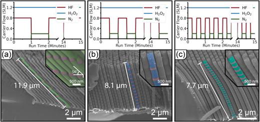 Programmable vapor-phase metal-assisted chemical etching for versatile ...