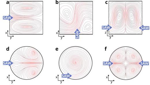 Methodologies, technologies, and strategies for acoustic streaming ...