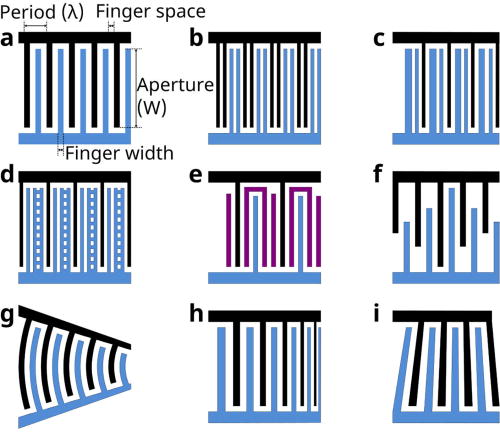 Methodologies, technologies, and strategies for acoustic streaming ...