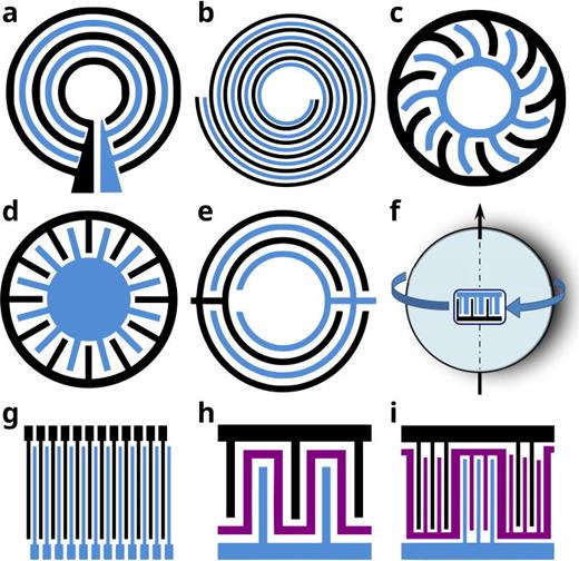 Methodologies, technologies, and strategies for acoustic streaming ...