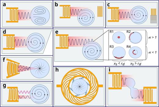 Methodologies, technologies, and strategies for acoustic streaming ...