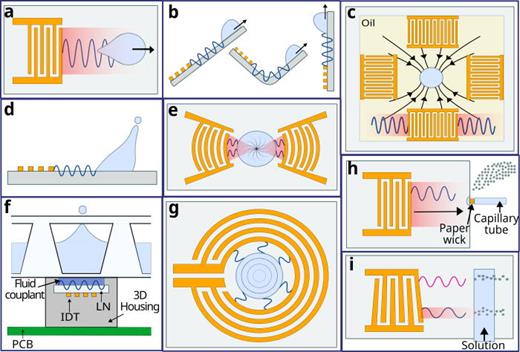 Methodologies, technologies, and strategies for acoustic streaming ...