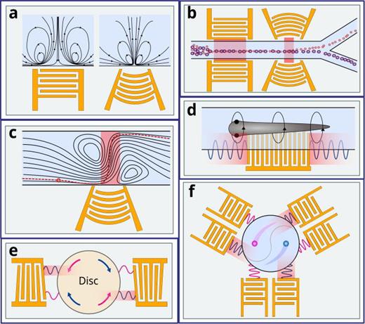 Methodologies, technologies, and strategies for acoustic streaming ...