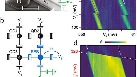Volume 10 Issue 2 | Applied Physics Reviews | AIP Publishing