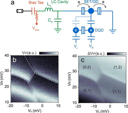 Probing quantum devices with radio-frequency reflectometry | Applied ...