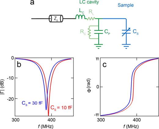 Probing quantum devices with radio-frequency reflectometry | Applied ...