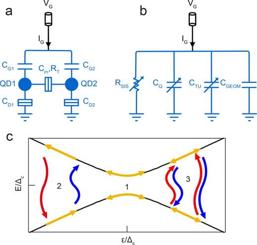 Probing quantum devices with radio-frequency reflectometry | Applied ...