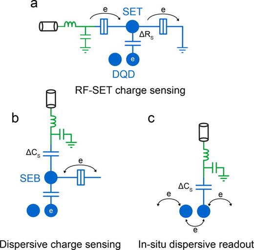 Probing quantum devices with radio-frequency reflectometry | Applied ...