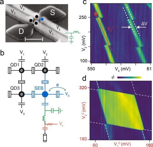 Probing quantum devices with radio-frequency reflectometry | Applied ...