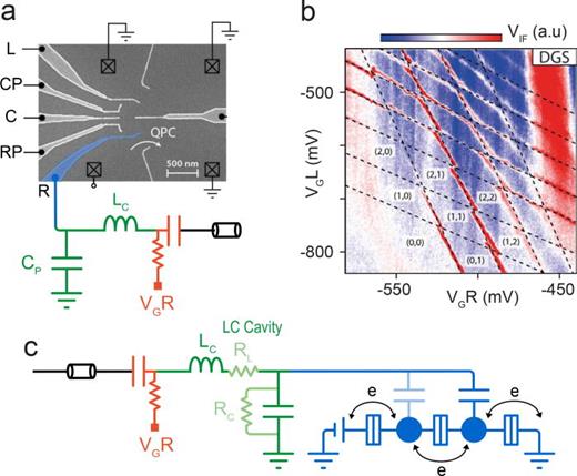 Probing quantum devices with radio-frequency reflectometry | Applied ...