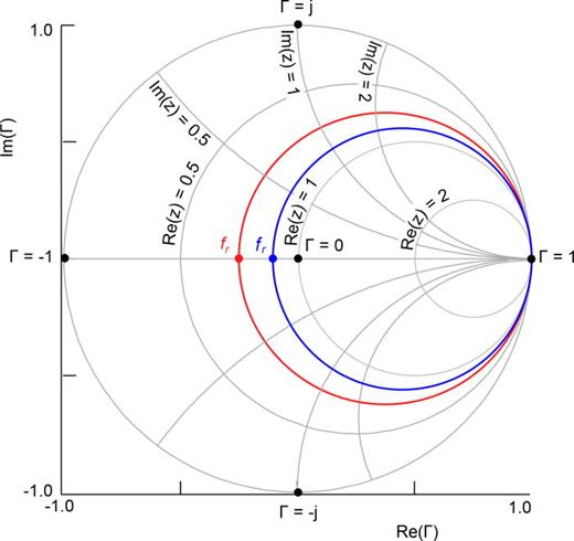 Probing quantum devices with radio-frequency reflectometry | Applied Physics Reviews | AIP ...