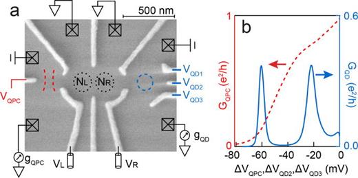 Probing quantum devices with radio-frequency reflectometry | Applied ...