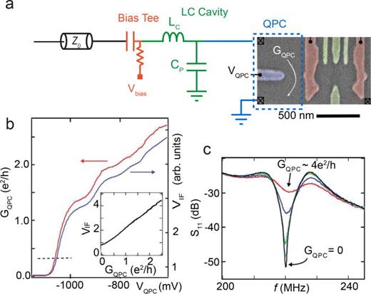 Probing quantum devices with radio-frequency reflectometry | Applied ...