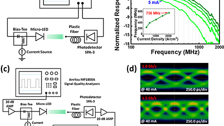 MicroLED/LED electro-optical integration techniques for non-display ...