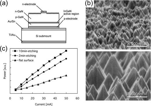 MicroLED/LED electro-optical integration techniques for non-display ...