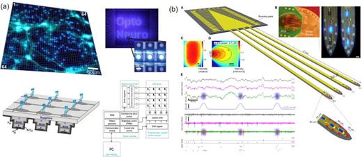 MicroLED/LED electro-optical integration techniques for non-display ...