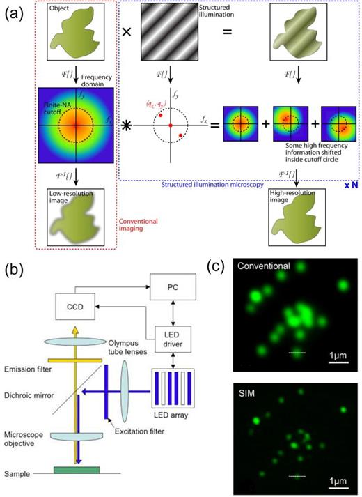 MicroLED/LED electro-optical integration techniques for non-display ...