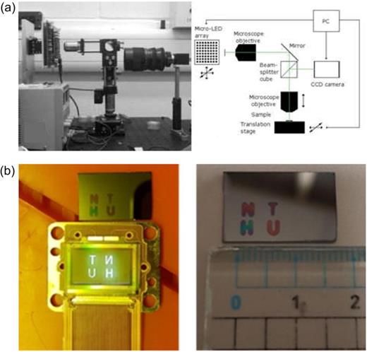 MicroLED/LED electro-optical integration techniques for non-display ...