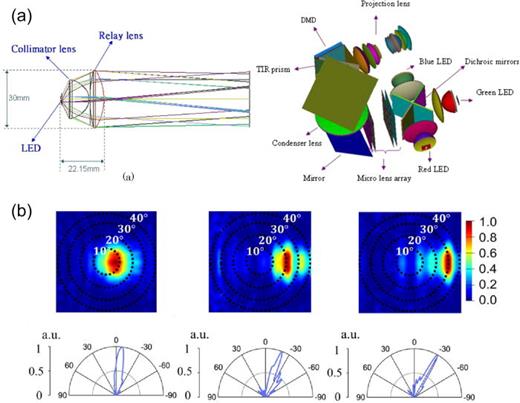 MicroLED/LED electro-optical integration techniques for non-display ...