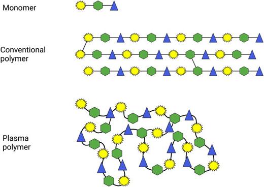 Plasma surface functionalization: A comprehensive review of advances in ...