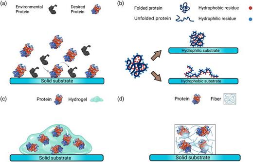 Plasma surface functionalization: A comprehensive review of advances in ...
