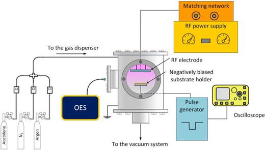 Plasma surface functionalization: A comprehensive review of advances in ...